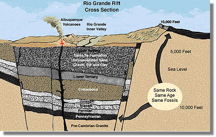 Rio Grande Rift